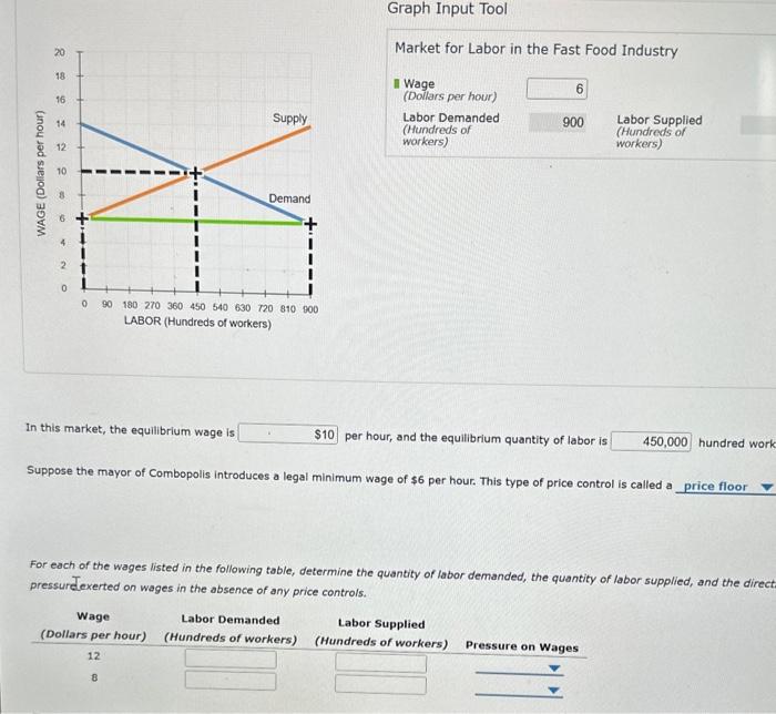 Solved Graph Input Tool Market for Labor in the Fast Food | Chegg.com Solved Graph Input Tool Market for Labor in the Fast Food | Chegg.com