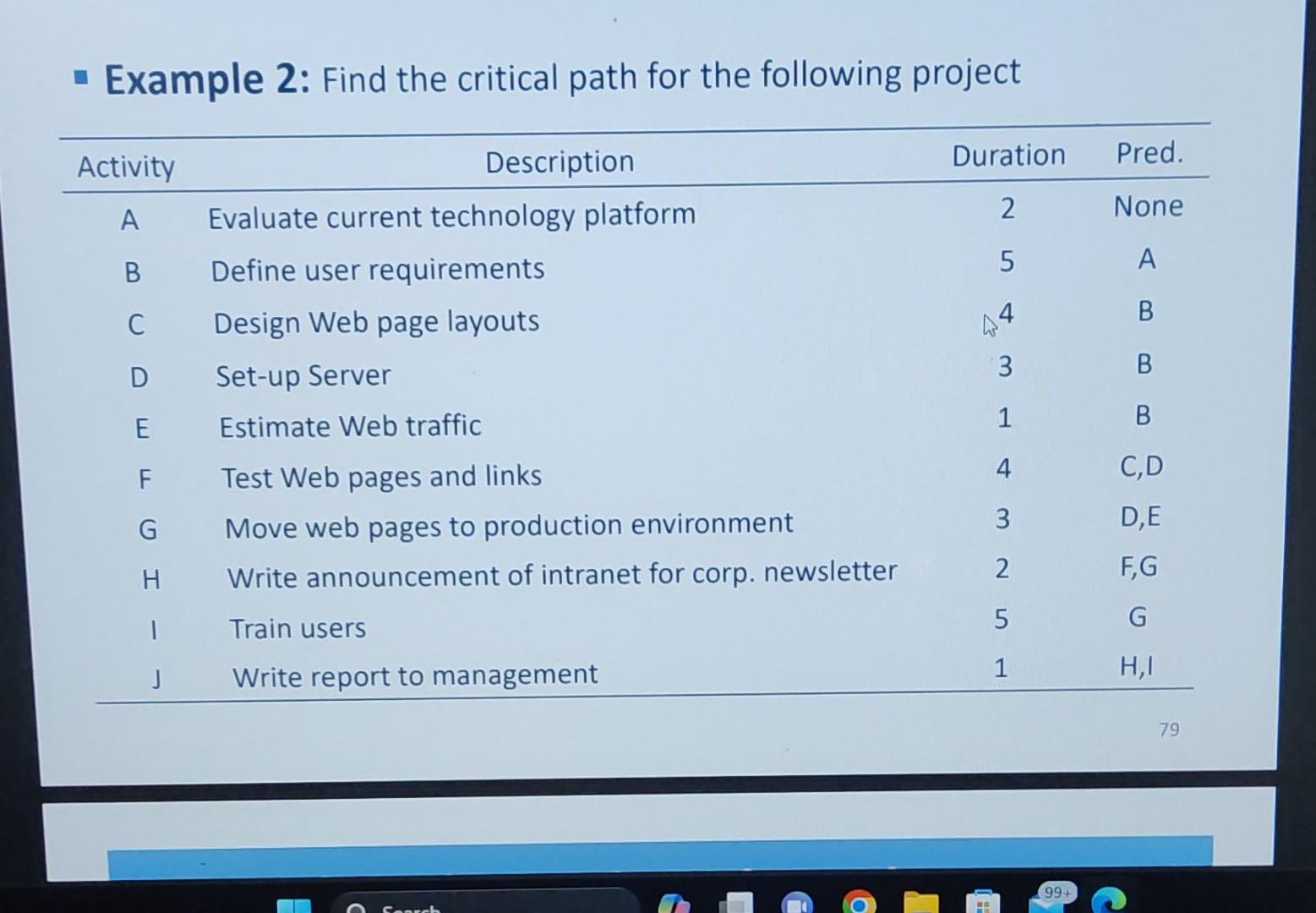 Solved Example 2: Find the critical path for the following | Chegg.com