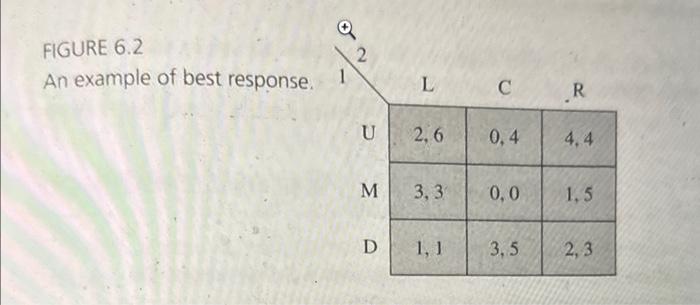 Solved 4. Compute the mixed-strategy equilibria of the | Chegg.com