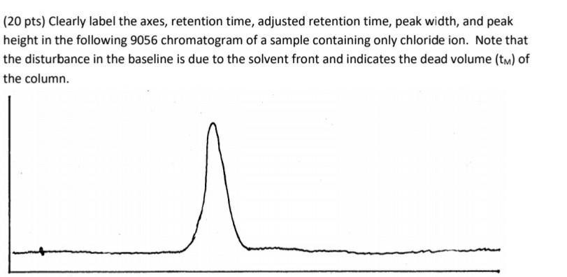 Solved (20 pts) Clearly label the axes, retention time, | Chegg.com