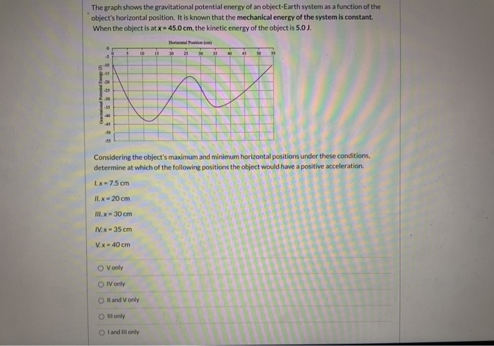 Solved The graph shows the gravitational potential energy of | Chegg.com