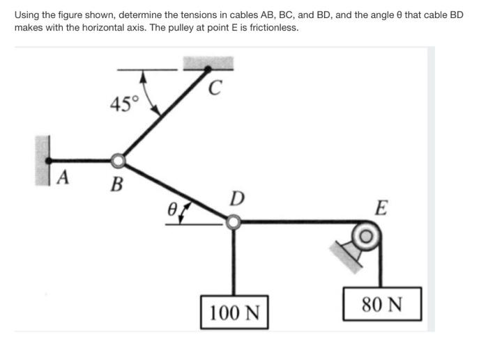 Solved Using the figure shown, determine the tensions in | Chegg.com