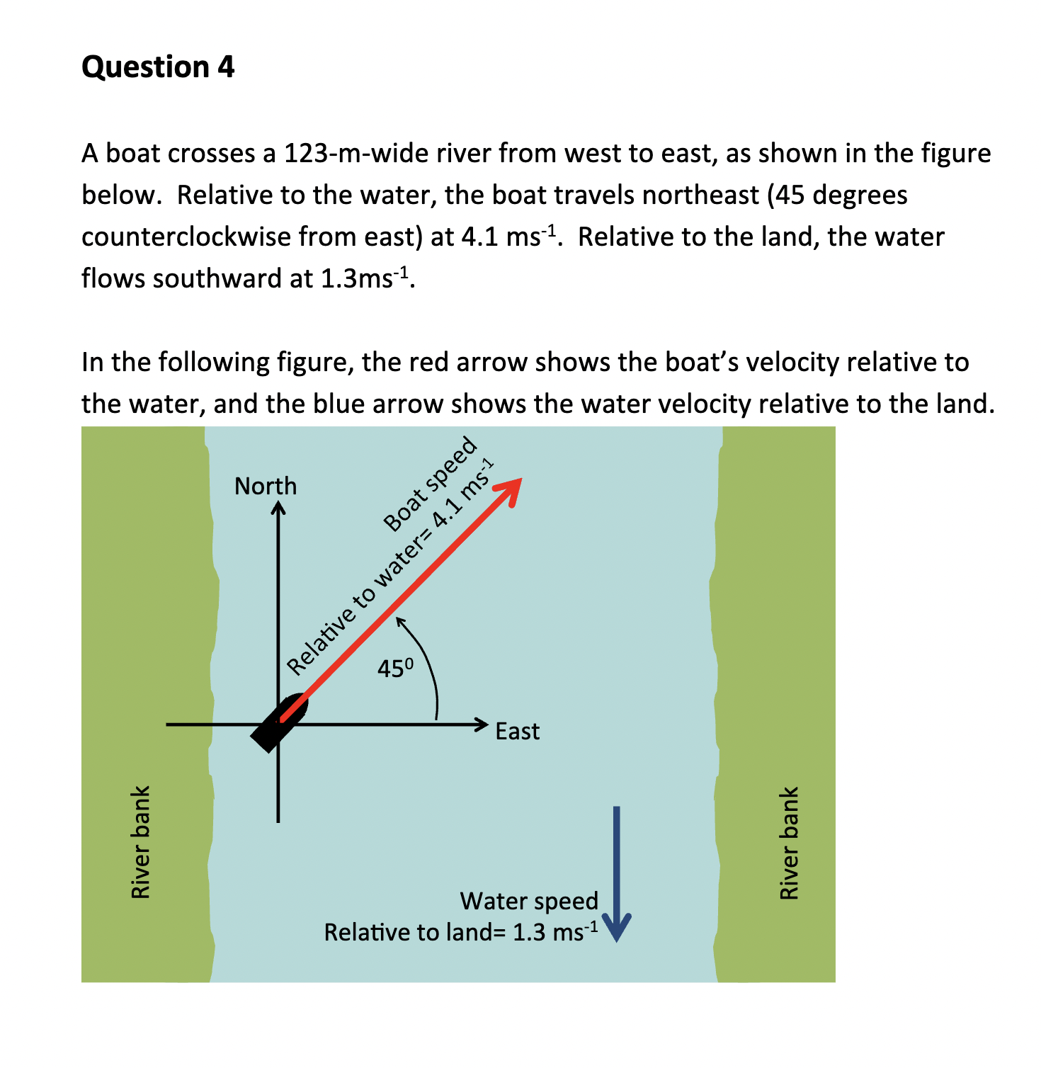 Solved (i) ﻿Calculate the boat’s northward velocity relative | Chegg.com