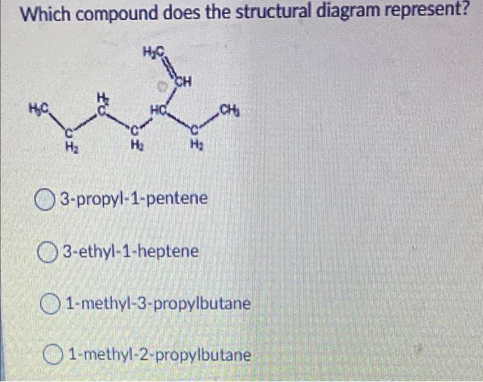 Solved Which compound does the structural diagram represent? | Chegg.com