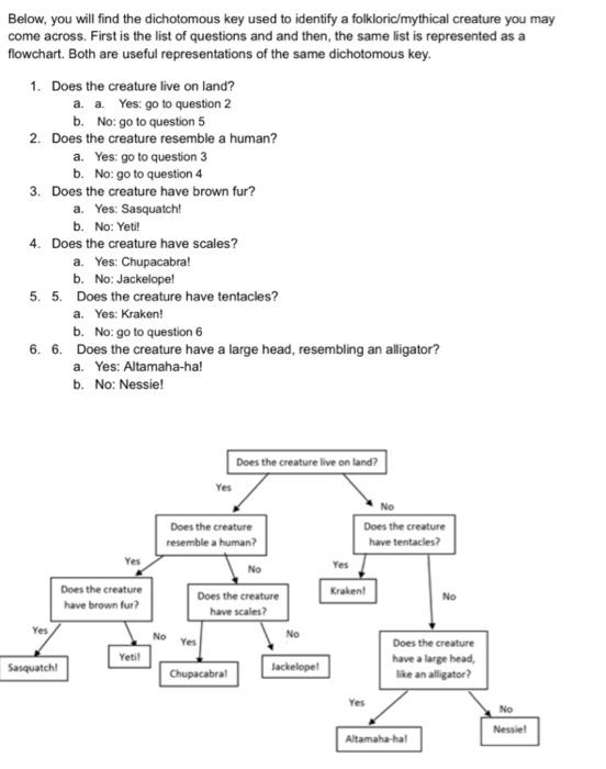 Below, you will find the dichotomous key used to | Chegg.com