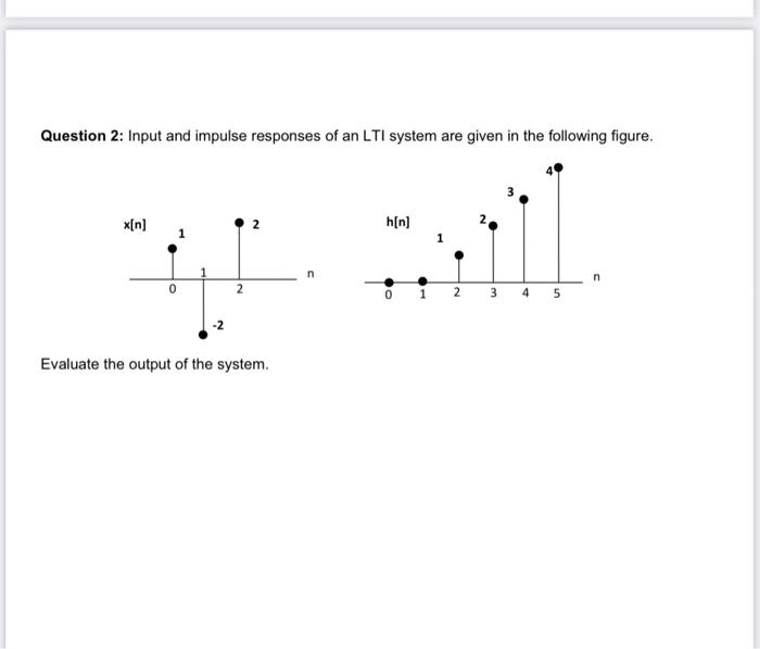 Solved Question 2: Input and impulse responses of an LTI | Chegg.com