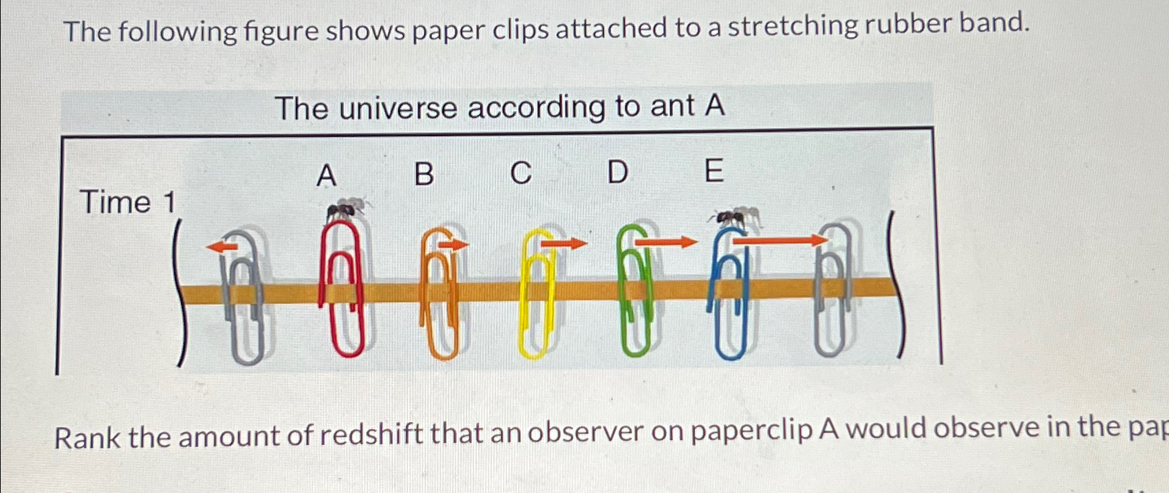 Solved The following figure shows paper clips attached to a | Chegg.com
