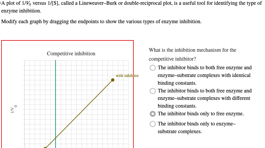 Solved A plot of 1V0 ﻿versus 1S, ﻿called a Lineweaver-Burk | Chegg.com