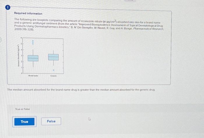 Solved Required informotion The following are boxplots | Chegg.com