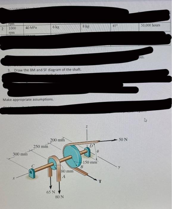 Solved using data set 2 as given plot shear force and | Chegg.com