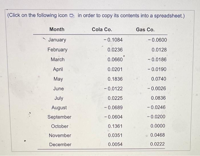 Solved The following table contains monthly returns for Cola | Chegg.com