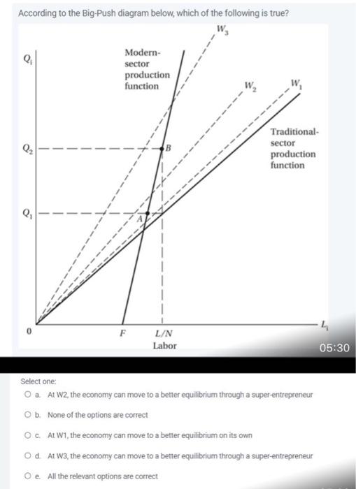 Solved According to the Big-Push diagram below, which of the | Chegg.com