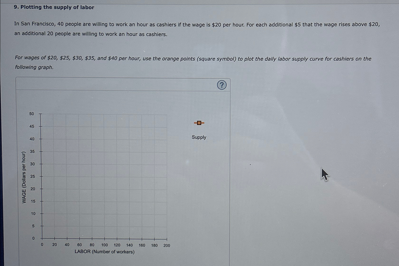 Solved Plotting the supply of laborIn San Francisco, 40 | Chegg.com