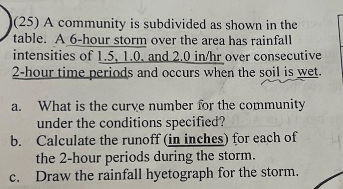 Solved (25) A community is subdivided as shown in the table. | Chegg.com