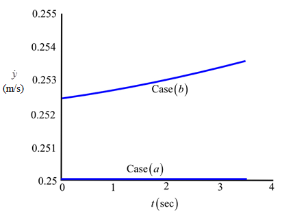 Engineering Mechanics 2nd Edition Textbook Solutions | Chegg.com