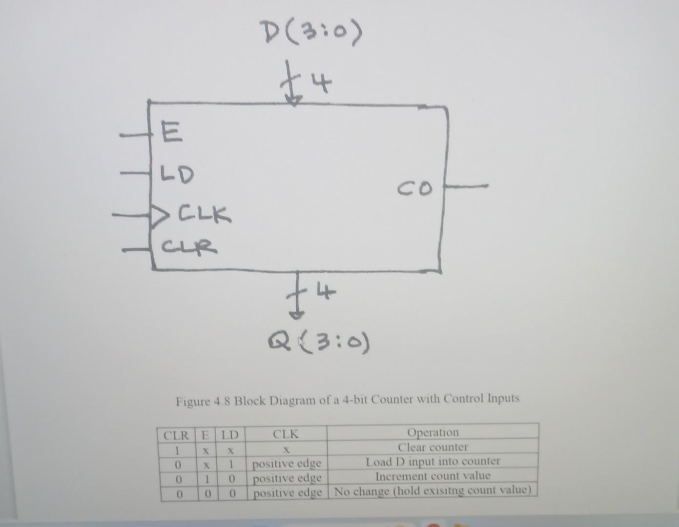 Solved 4.8 Design a counter that counts from (37) 10 to | Chegg.com