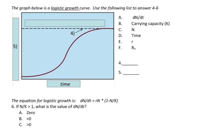 Solved The graph below is a logistic growth curve. Use the | Chegg.com