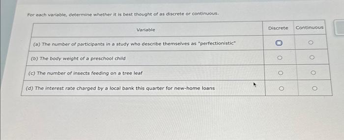 Solved For each variable, determine whether it is best | Chegg.com