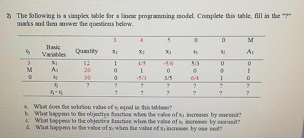 Solved 2) The following is a simplex table for a linear | Chegg.com