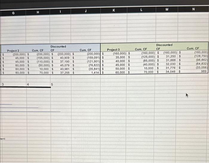 Solved Npv ∑t 0n 1 K Tncft Sum Discounted Cash Flows