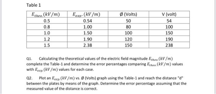 Solved Table 1 Q1. Calculating the theoretical values of the | Chegg.com