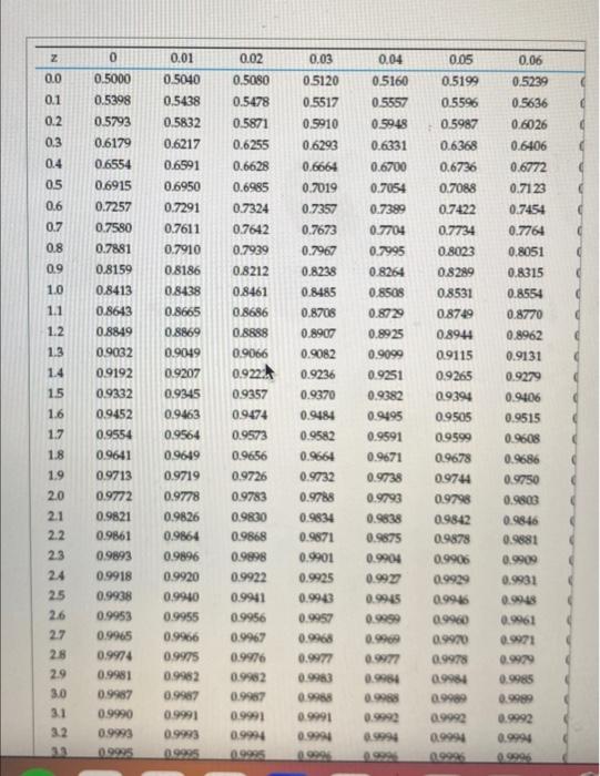 Solved Find the confidence interval for estimating the | Chegg.com