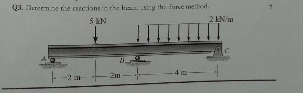 [solved] Q3 Determine The Reactions In The Beam