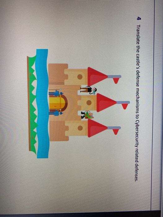 Solved 4 Translate the castle's defense mechanisms to | Chegg.com