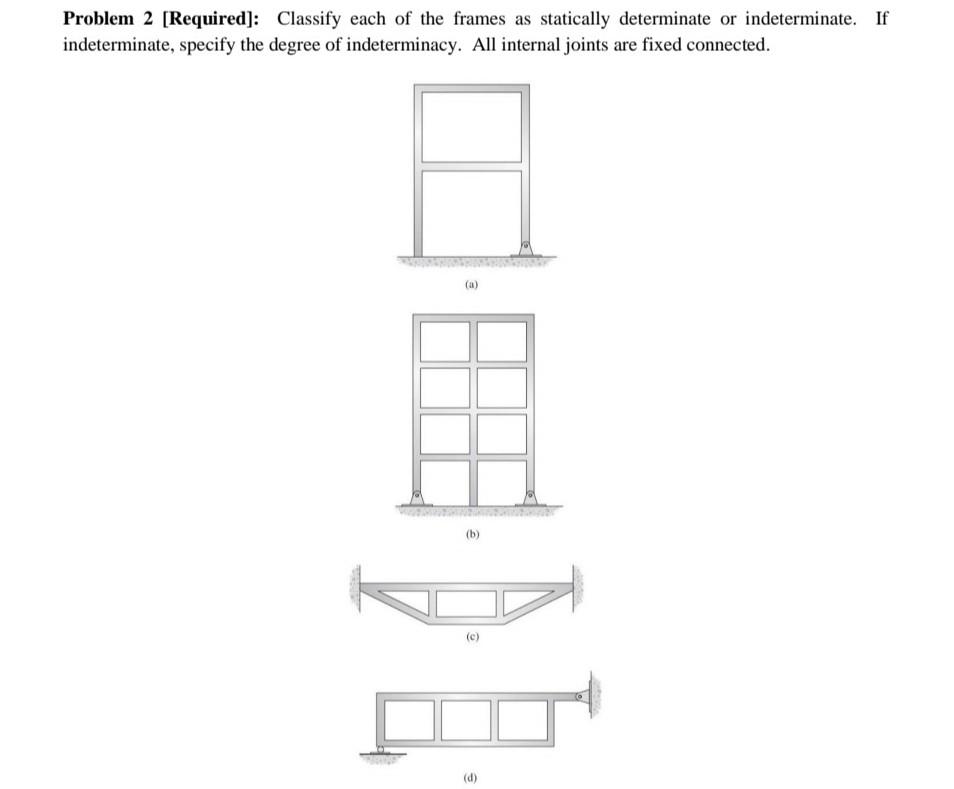 Solved Problem 2 [Required]: Classify each of the frames as | Chegg.com