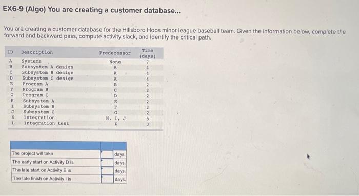 Solved EX6-9 (Algo) You are creating a customer database... | Chegg.com