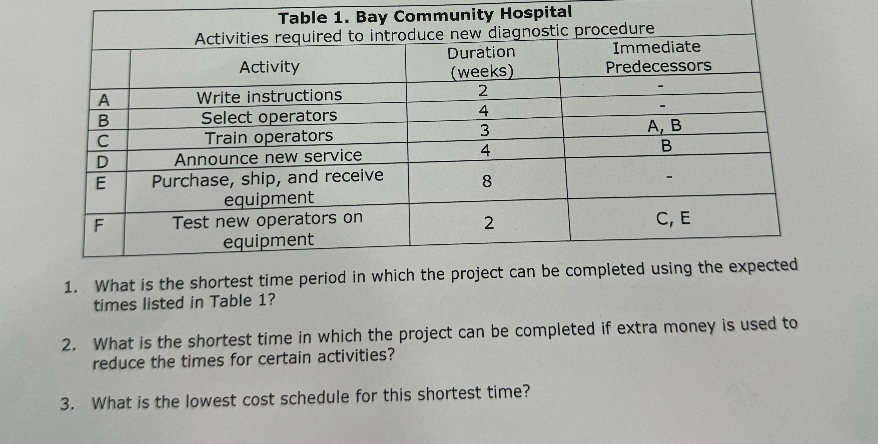 Solved \table[[Table 1. ﻿Bay Community | Chegg.com