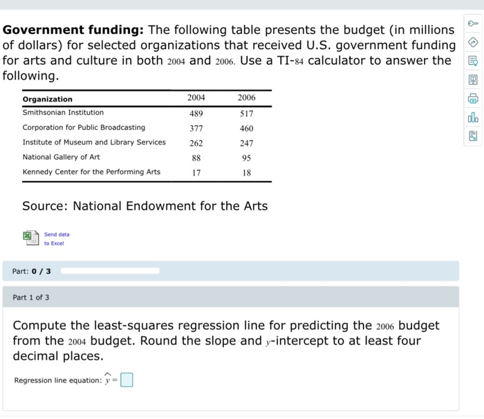 Solved Government funding: The following table presents the | Chegg.com
