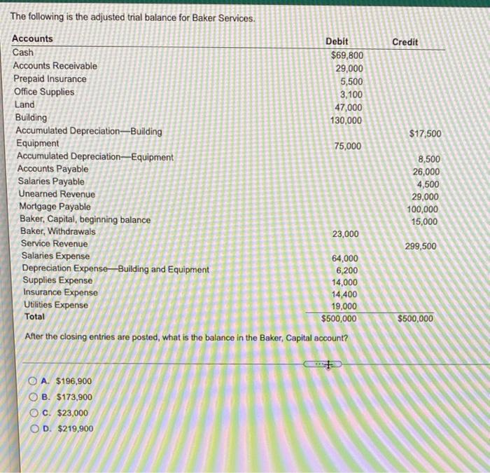 Solved The following is the adjusted trial balance for Baker | Chegg.com