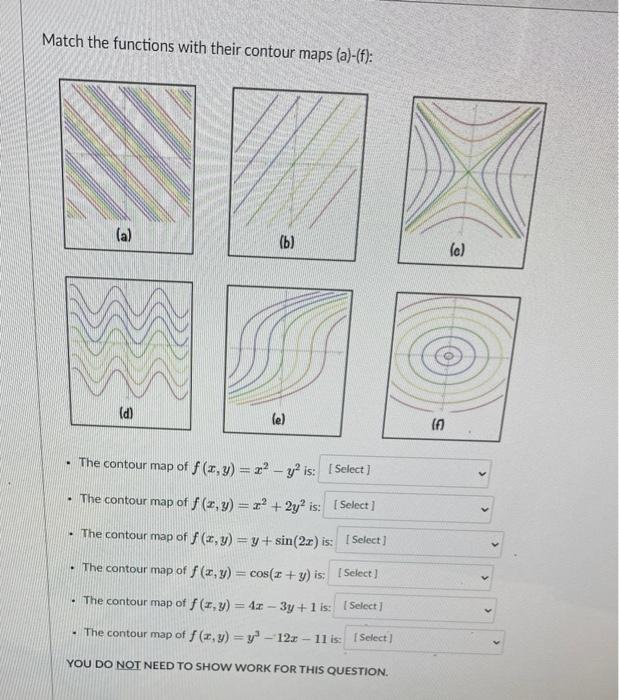 Solved Match the functions with their contour maps (a)-(f): | Chegg.com