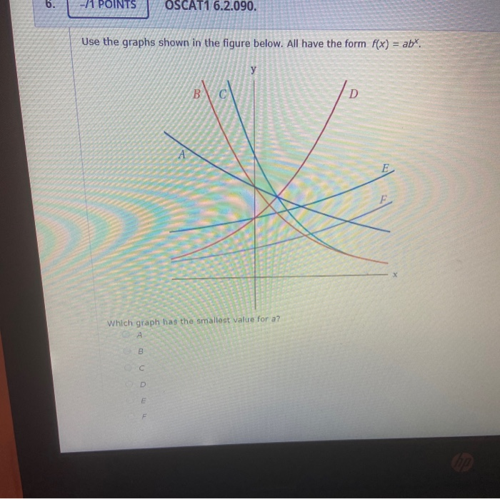 Solved -/1 POINTS OSCAT16.2.090. Use the graphs shown in the | Chegg.com