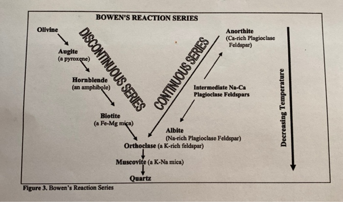Solved 6. Using Bowen's Reaction Series (Figure 3) above, | Chegg.com