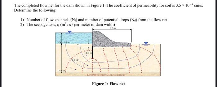 Solved The completed flow net for the dam shown in Figure 1. | Chegg.com