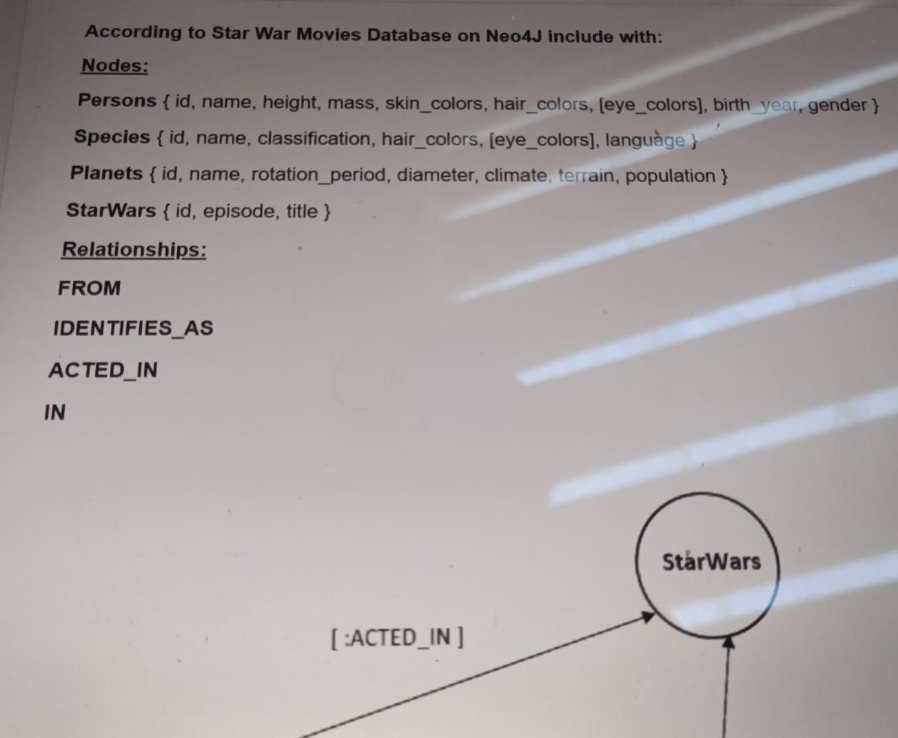 Solved According to Star War Movies Database on Neo4J | Chegg.com