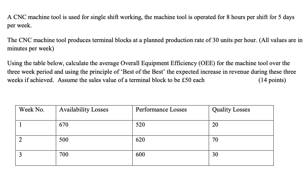 Solved A CNC machine tool is used for single shift working, | Chegg.com