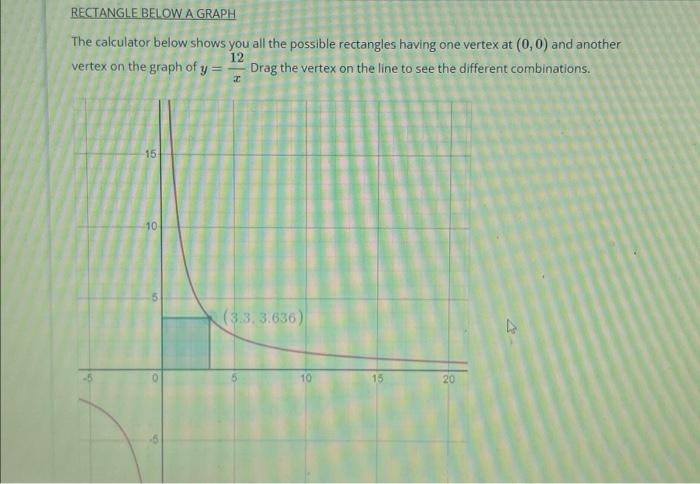 Solved RECTANGLE BELOW A GRAPH The calculator below shows | Chegg.com