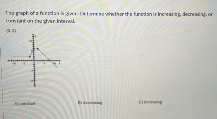 Solved The graph of a function is given. Determine whether | Chegg.com