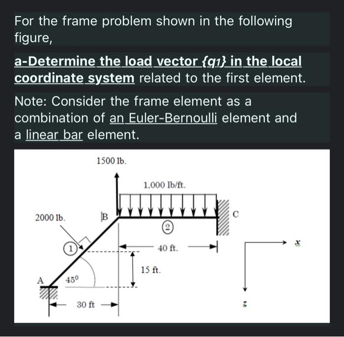 Solved For the frame problem shown in the following figure, | Chegg.com