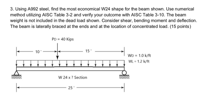 Solved 3. Using A992 steel, find the most economical W24 | Chegg.com
