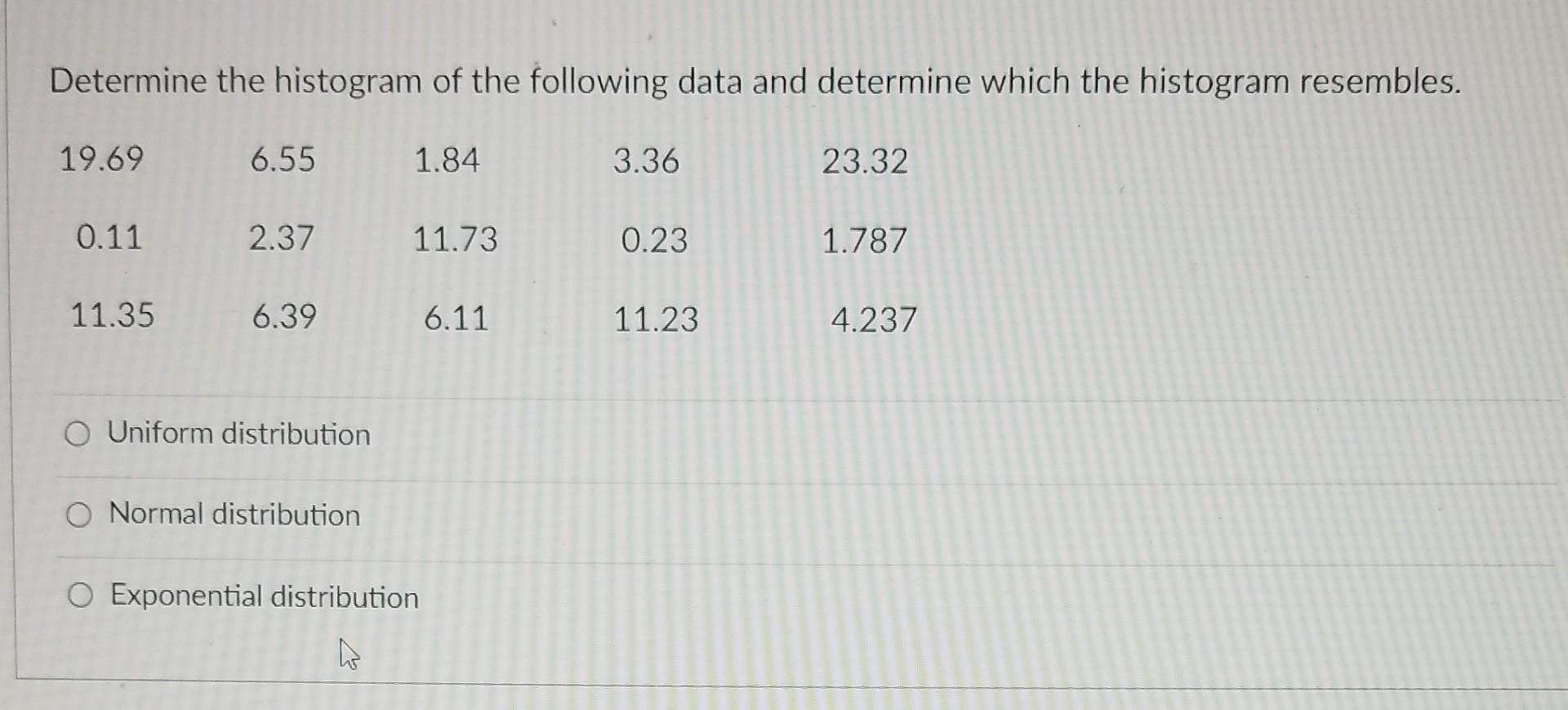 [Solved]: Determine the histogram of the following data