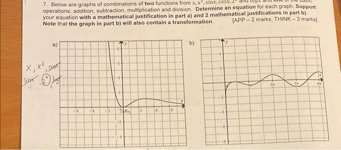 7. Below are graphs of combinations of two functions | Chegg.com