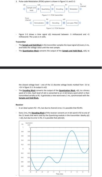 Solved - Figure 3-3 shows a time signal sit mearured betieen | Chegg.com