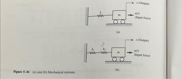 Solved please explain steps thoroughly. dont skip steps, | Chegg.com