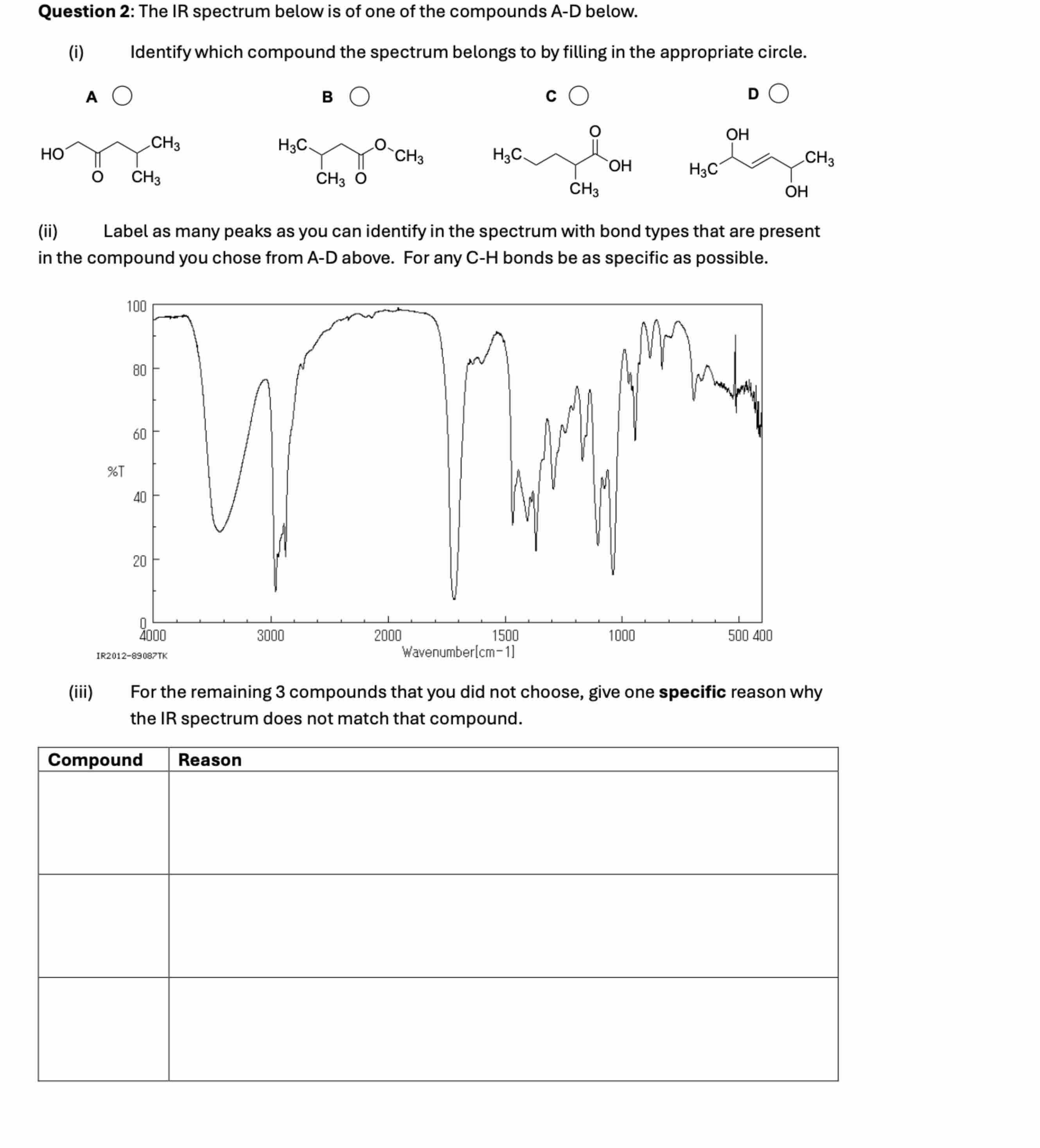 Solved Question 2: The IR spectrum below is of one of the | Chegg.com