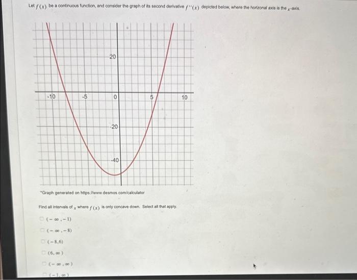 Solved Let f(x) be a continuous function, and consider the | Chegg.com