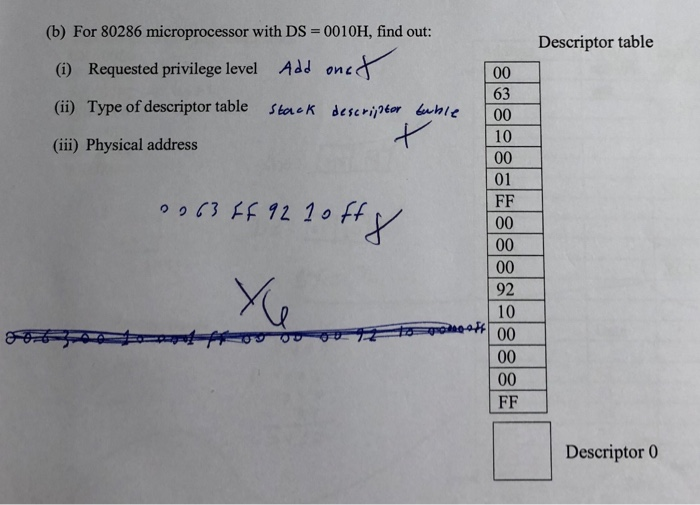 Descriptor table (b) For 80286 microprocessor with DS | Chegg.com